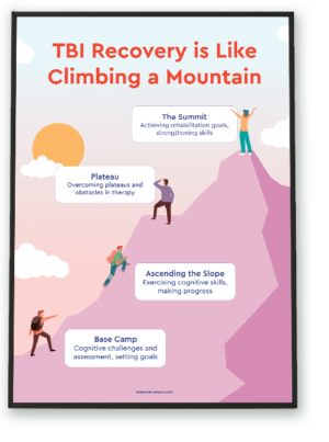 All Packets - Cognitive Worksheet Packets from HappyNeuron Pro