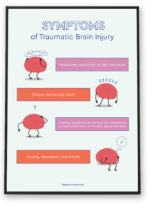 TBI Symptoms Poster Printable | Clinician Office Decor